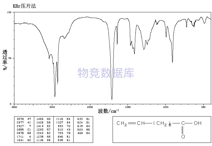 10 十一烯酸10 Undecenoic Acid112 38 9参数,分子结构式,图谱信息 物竞化学品数据库 专业、全面的化学品基础数据库
