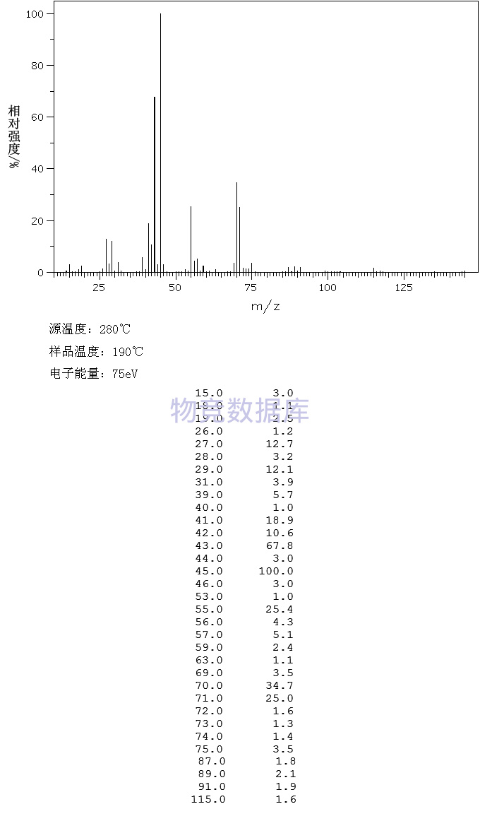 乳酸异戊酯isopentyl Lactate19329 89 6参数,分子结构式,图谱信息 物竞化学品数据库 专业、全面的化学品基础数据库
