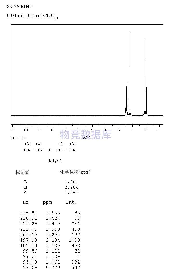 Nn 二乙基甲胺nn Diethylmethylamine616 39 7参数,分子结构式,图谱信息 物竞化学品数据库 专业