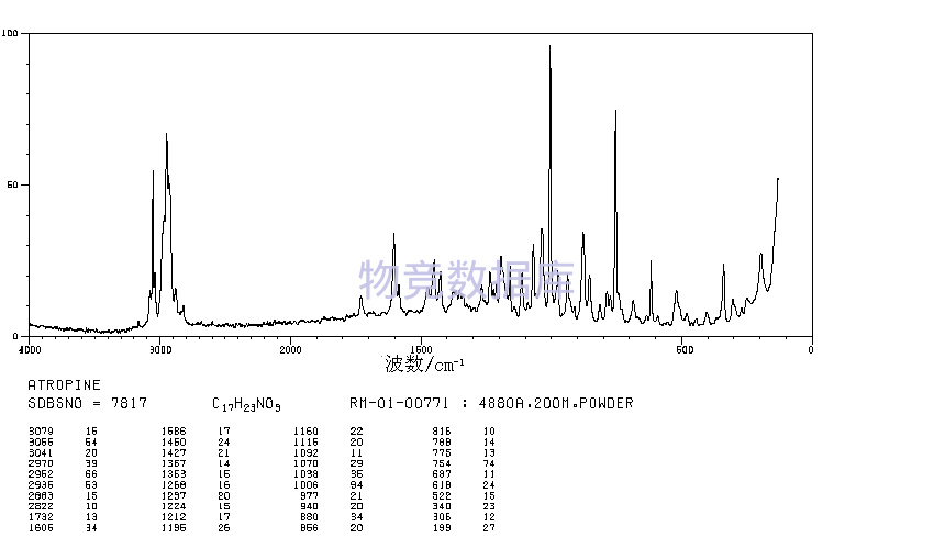 阿托品atropine51 55 8参数,分子结构式,图谱信息 物竞化学品数据库 专业、全面的化学品基础数据库