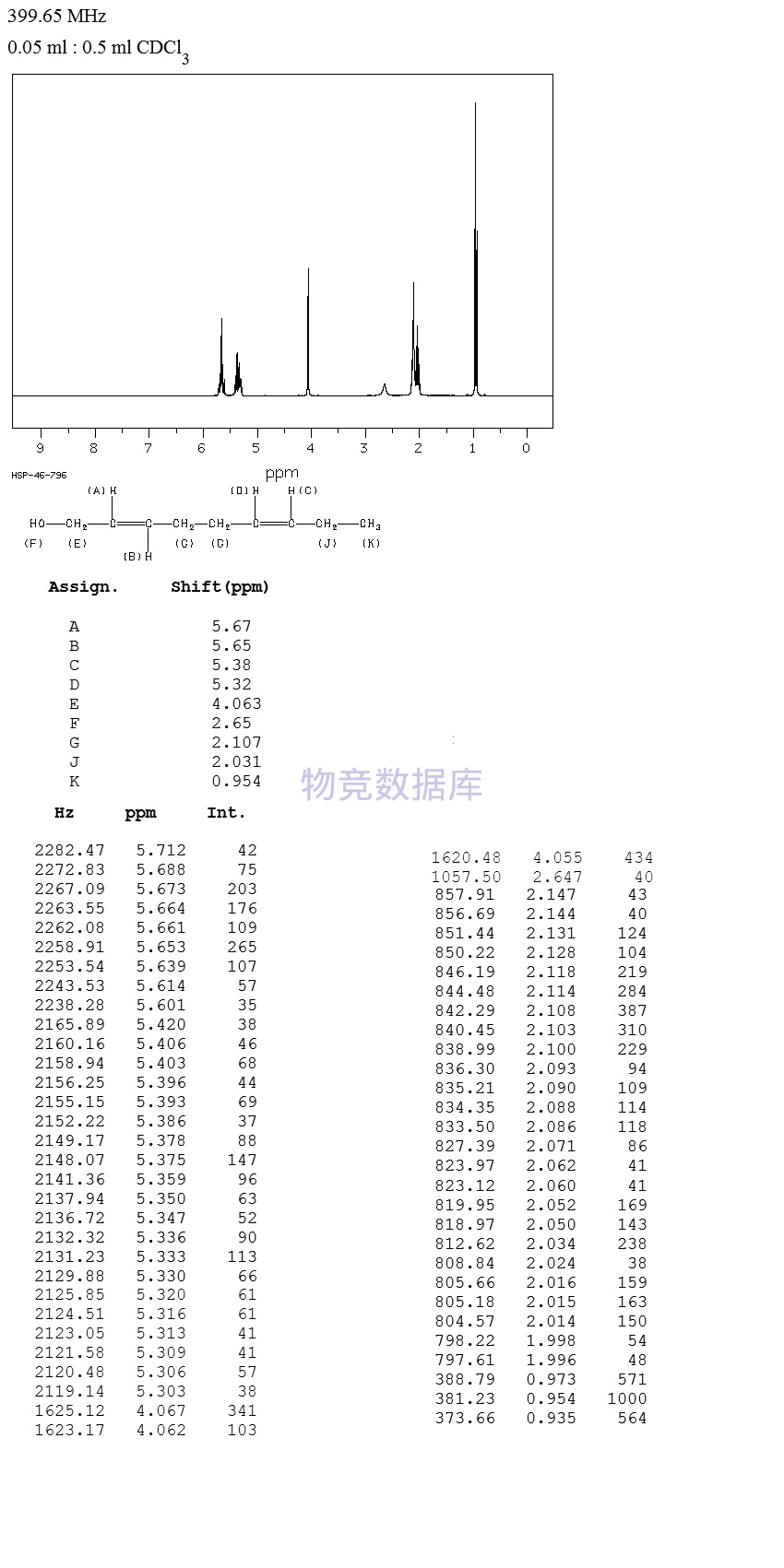 Ez 26 壬二烯 1 醇transcis 26 Nonadien 1 Ol28069 72 9参数,分子结构式,图谱信息