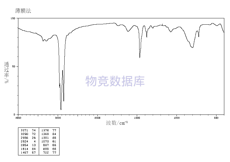 正癸胺n Decylamine2016 57 1参数,分子结构式,图谱信息 物竞化学品数据库 专业、全面的化学品基础数据库