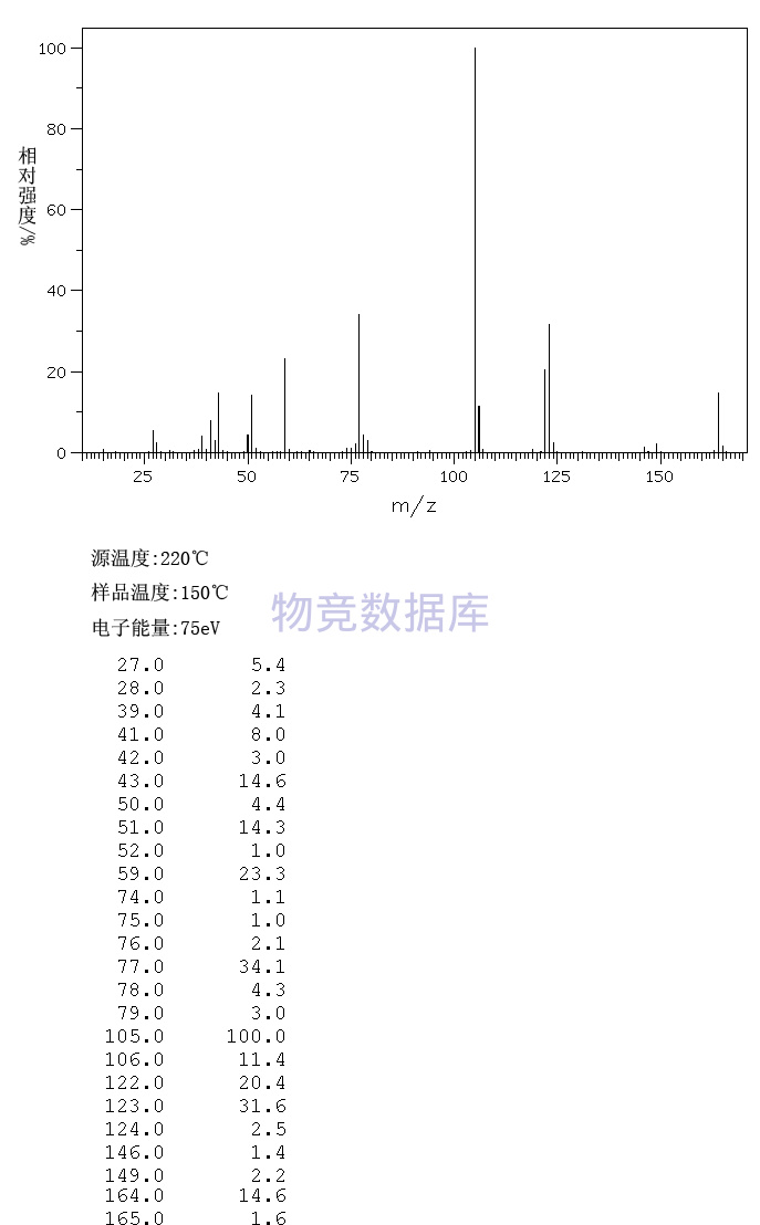 苯甲酸异丙酯isopropyl Benzoate939 48 0参数,分子结构式,图谱信息 物竞化学品数据库 专业、全面的化学品基础数据库