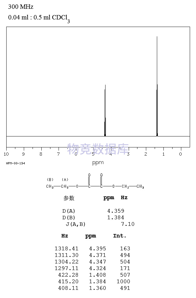 草酸二乙酯diethyl Oxalate95 92 1参数,分子结构式,图谱信息 物竞化学品数据库 专业、全面的化学品基础数据库