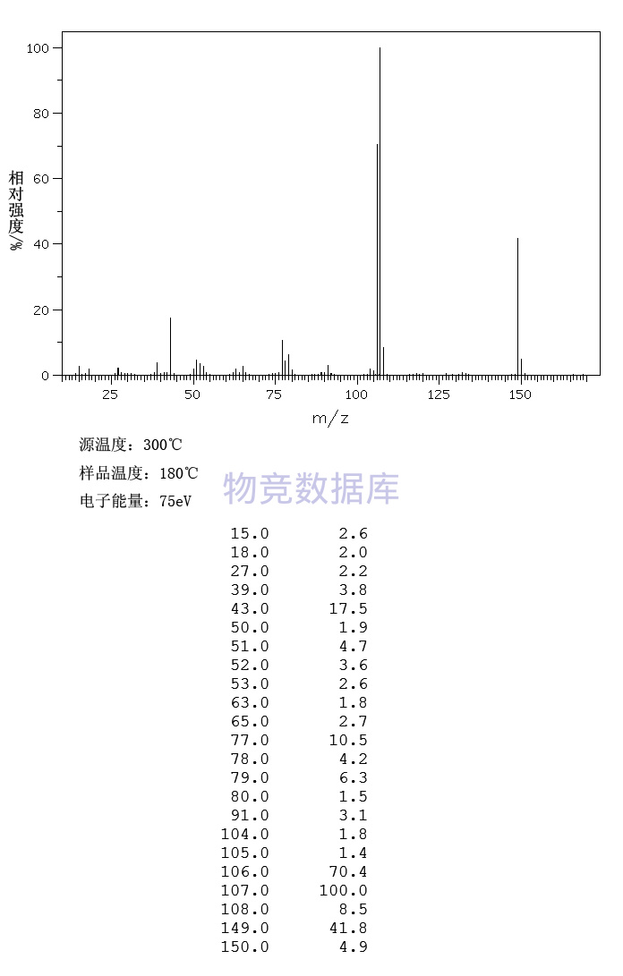 N 乙酰对甲苯胺p Acetotoluidide103 89 9参数,分子结构式,图谱信息 物竞化学品数据库 专业、全面的化学品基础数据库