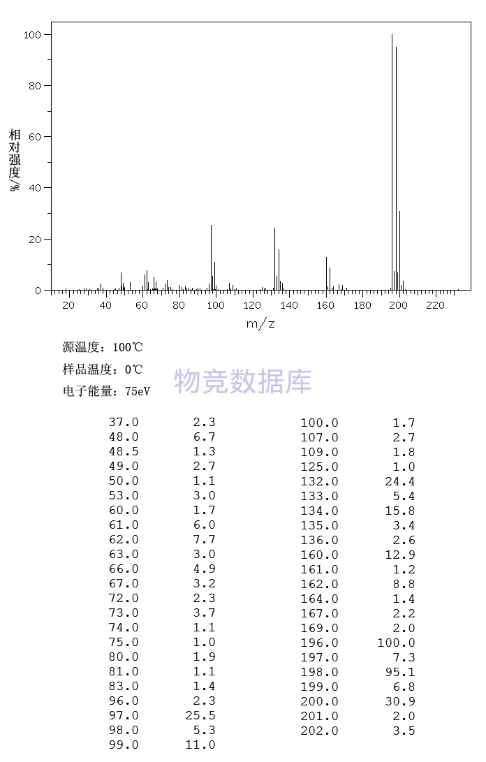 246 三氯苯酚246 Trichlorophenol88 06 2参数,分子结构式,图谱信息 物竞化学品数据库 专业、全面