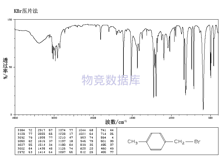 4 甲基溴苄α Bromo P Xylene104 81 4参数,分子结构式,图谱信息 物竞化学品数据库 专业、全面的化学品基础数据库