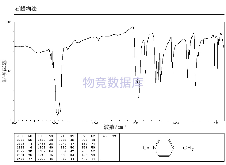 4 甲基吡啶氧化物4 Methylpyridine1003 67 4参数,分子结构式,图谱信息 物竞化学品数据库 专业、全面的化学品