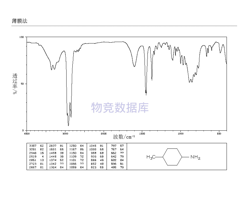 4 甲基环己胺4 Methylcyclohexylamine6321 23 9参数,分子结构式,图谱信息 物竞化学品数据库 专业