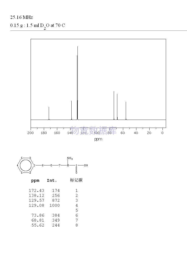 O 苄基 Dl 丝氨酸o Benzyl Dl Serine5445 44 3参数,分子结构式,图谱信息 物竞化学品数据库 专业、全面