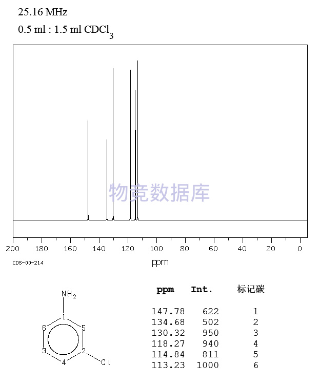3 氯苯胺3 Chloroaniline108 42 9参数,分子结构式,图谱信息 物竞化学品数据库 专业、全面的化学品基础数据库
