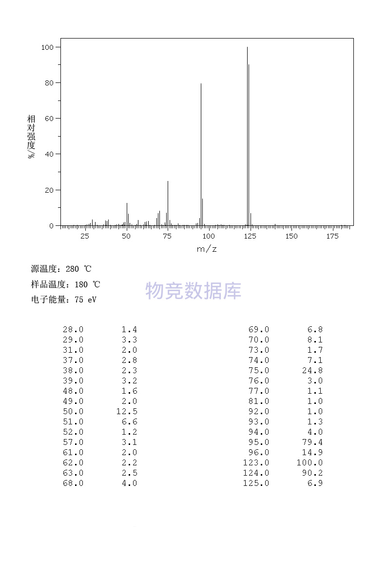 对氟苯甲醛4 Fluorobenzaldehyde459 57 4参数,分子结构式,图谱信息 物竞化学品数据库 专业、全面的化学品基础数据库