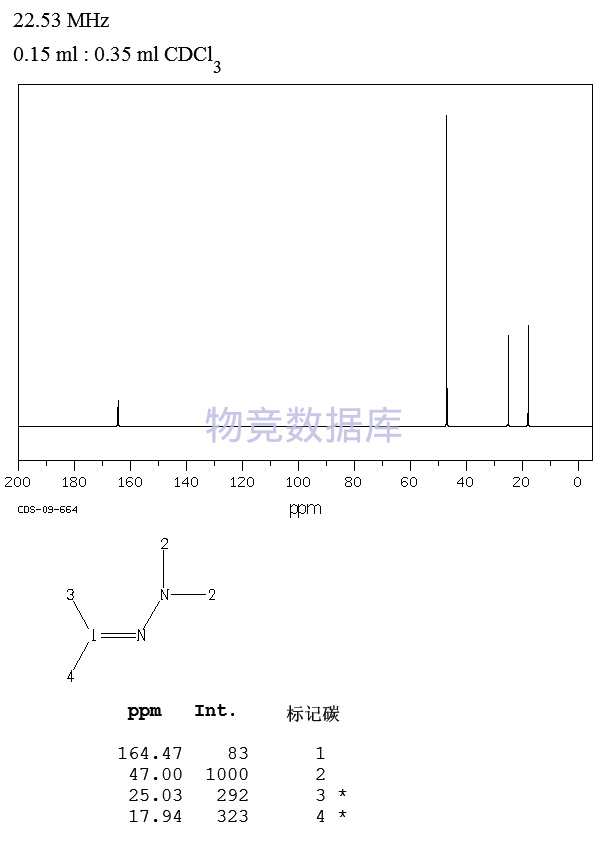 丙酮二甲肼acetone Dimethylhydrazone13483 31 3参数,分子结构式,图谱信息 物竞化学品数据库 专业