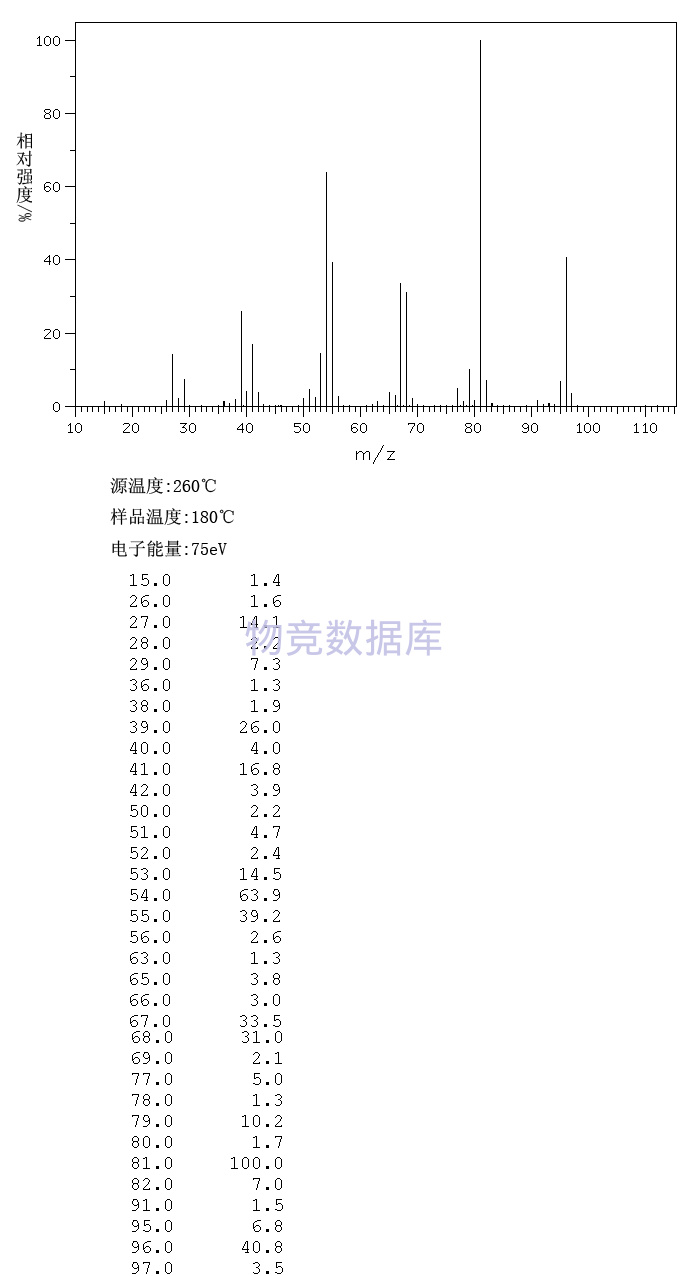 4 甲基 1 环己烯4 Methyl 1 Cyclohexene591 47 9参数,分子结构式,图谱信息 物竞化学品数据库 专业