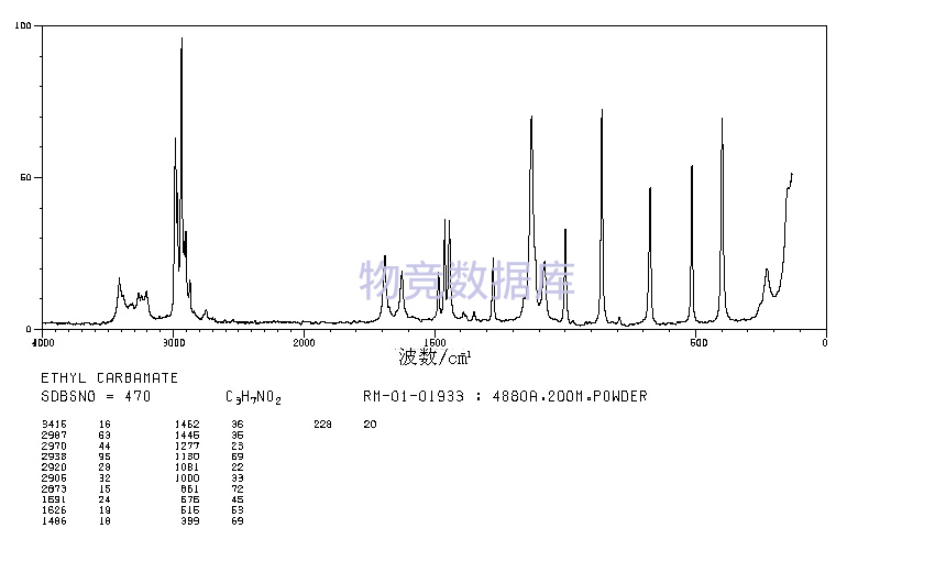 氨基甲酸乙酯ethyl Carbamate51 79 6参数,分子结构式,图谱信息 物竞化学品数据库 专业、全面的化学品基础数据库