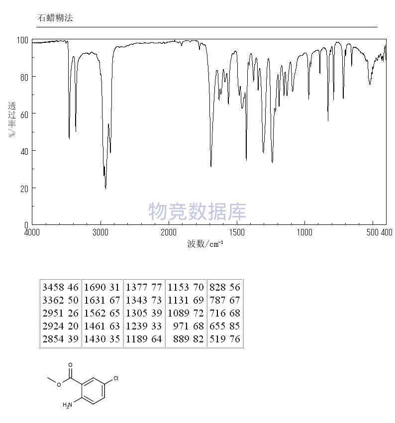 2 氨基 5 氯苯甲酸甲酯methyl 2 Amino 5 Chlorobenzoate5202 89 1参数,分子结构式,图谱信息