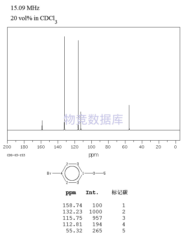 4 溴苯甲醚4 Bromoanisole104 92 7参数,分子结构式,图谱信息 物竞化学品数据库 专业、全面的化学品基础数据库