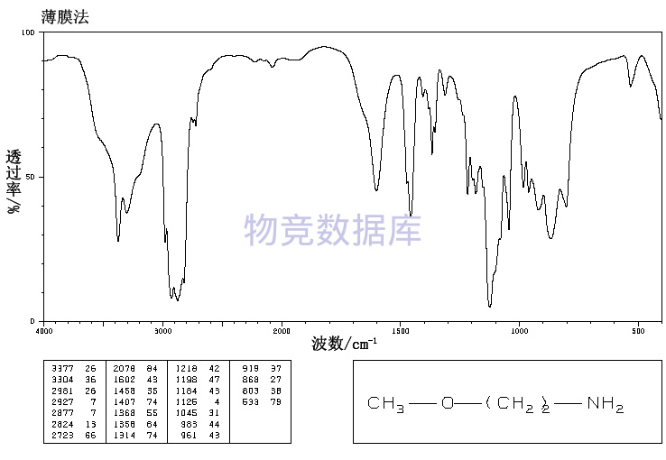 2 甲氧基乙胺2 Methoxyethylamine109 85 3参数,分子结构式,图谱信息 物竞化学品数据库 专业、全面的化学品