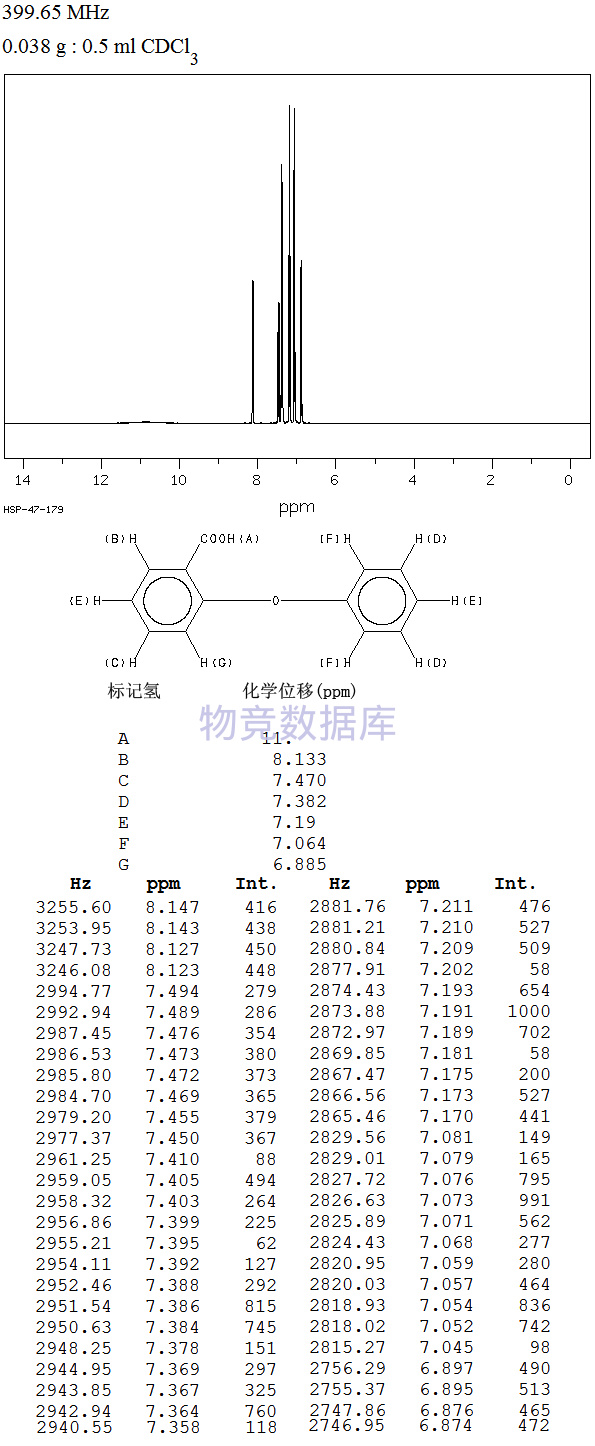 2 苯氧基苯甲酸2 Phenoxybenzoic Acid2243 42 7参数,分子结构式,图谱信息 物竞化学品数据库 专业、全面