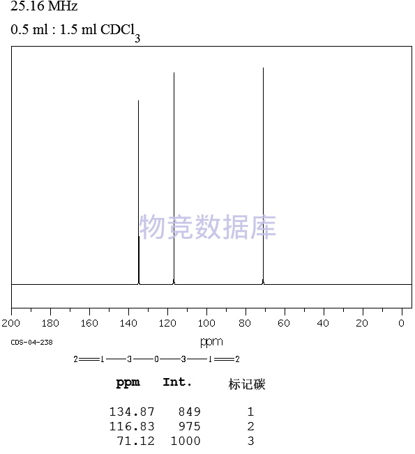烯丙基醚allyl Ether557 40 4参数,分子结构式,图谱信息 物竞化学品数据库 专业、全面的化学品基础数据库