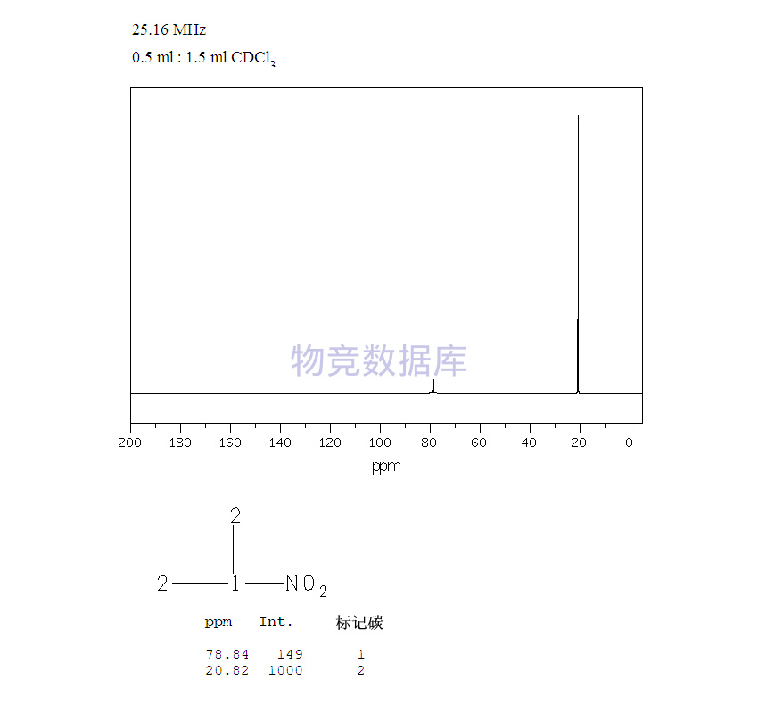 2 硝基丙烷2 Nitropropane79 46 9参数,分子结构式,图谱信息 物竞化学品数据库 专业、全面的化学品基础数据库