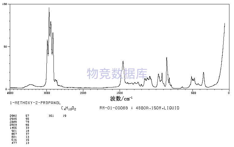 1 甲氧基 2 丙醇1 Methoxy 2 Propanol107 98 2参数,分子结构式,图谱信息 物竞化学品数据库 专业、全面