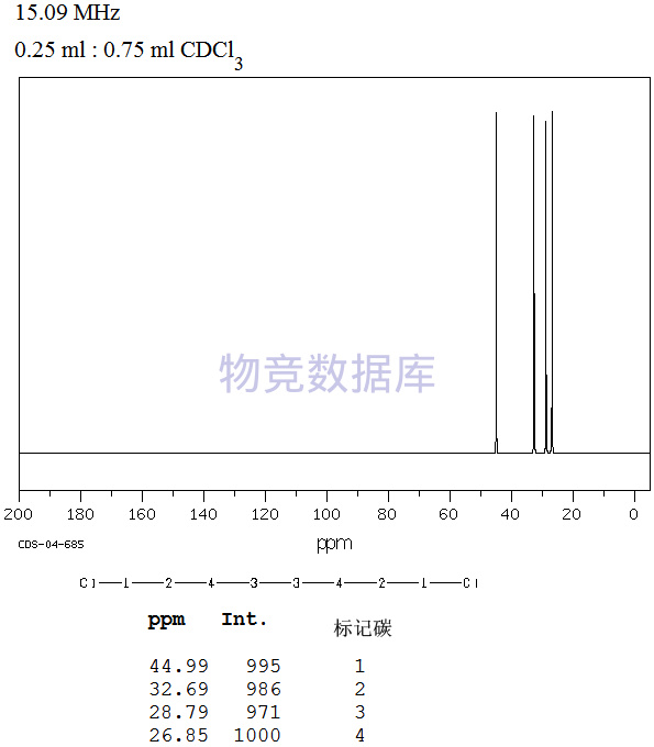 18 二氯辛烷18 Dichlorooctane2162 99 4参数,分子结构式,图谱信息 物竞化学品数据库 专业、全面的化学