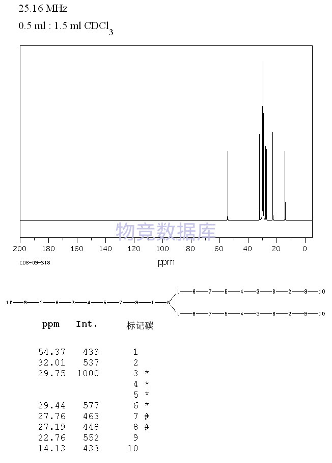 三癸胺tri N Decylamine1070 01 5参数,分子结构式,图谱信息 物竞化学品数据库 专业、全面的化学品基础数据库