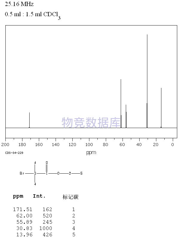2 溴异丁酸乙酯2 Bromoisobutyric Acid Ethyl Ester600 00 0参数,分子结构式,图谱信息 物竞
