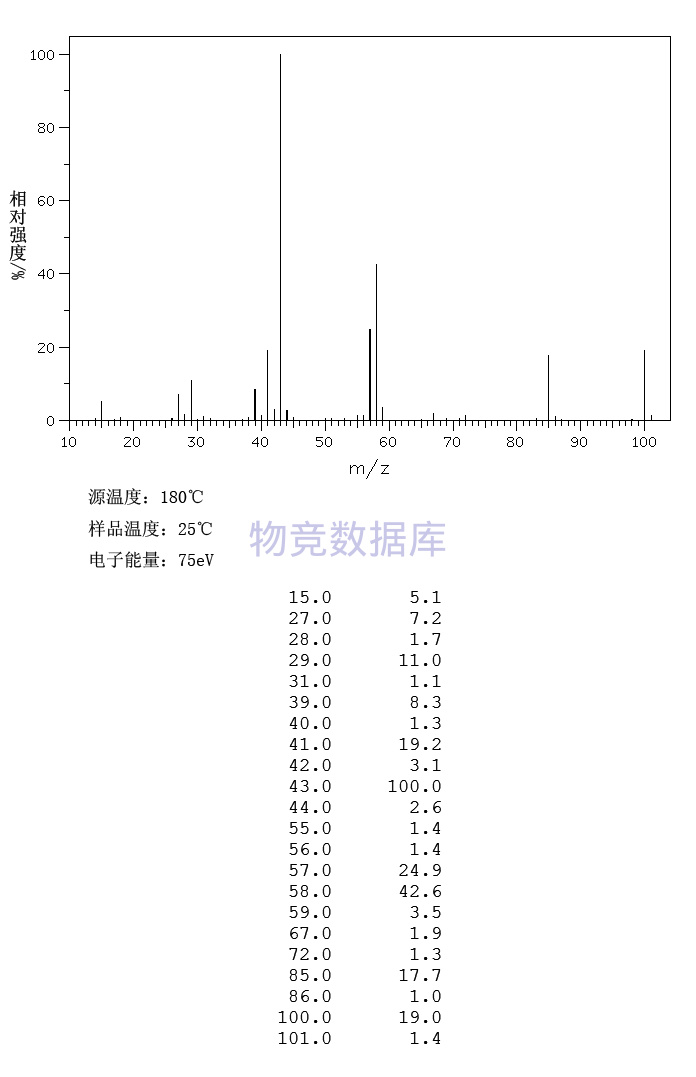 4 甲基 2 戊酮4 Methyl 2 Pentanone108 10 1参数,分子结构式,图谱信息 物竞化学品数据库 专业、全面的