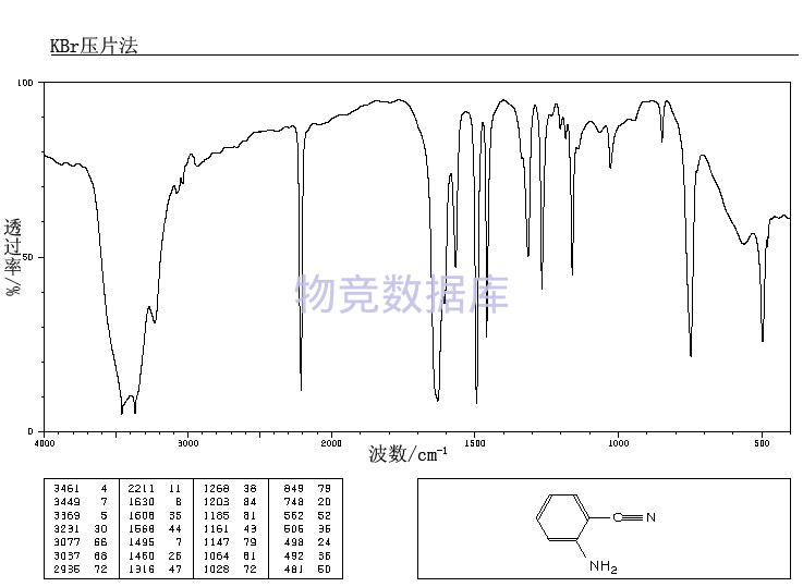 2 氨基苯甲腈2 Aminobenzonitrile1885 29 6参数,分子结构式,图谱信息 物竞化学品数据库 专业、全面的化学