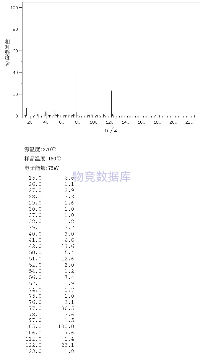 丙酮肟苯甲酸酯acetoxime Benzoate942 89 2参数,分子结构式,图谱信息 物竞化学品数据库 专业、全面的化学品基础数据库