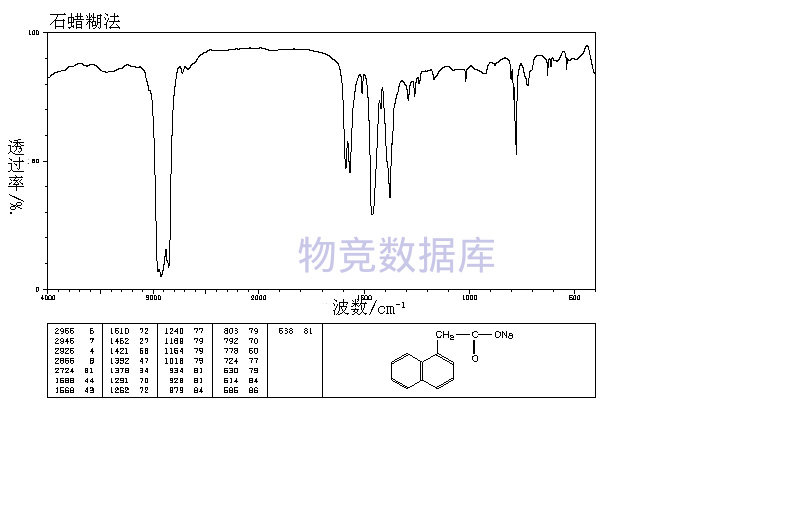 α 萘乙酸钠sodium α Naphthylacetate61 31 4参数,分子结构式,图谱信息 物竞化学品数据库 专业、全面的