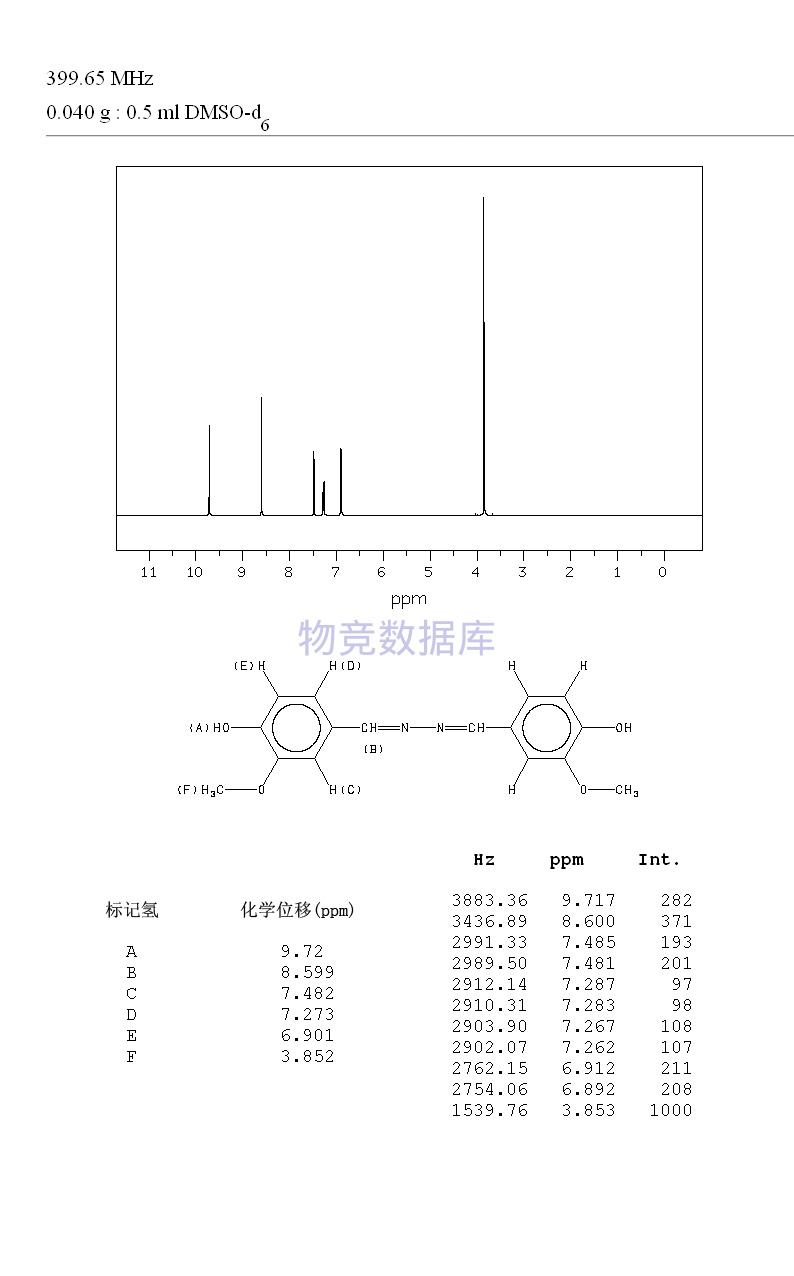 香兰素吖嗪vanillin Azine1696 60 2参数,分子结构式,图谱信息 物竞化学品数据库 专业、全面的化学品基础数据库