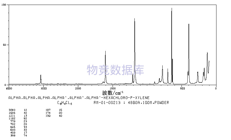 14 双三氯甲基苯14 Bistrichlorophenylbenzene68 36 0参数,分子结构式,图谱信息 物竞