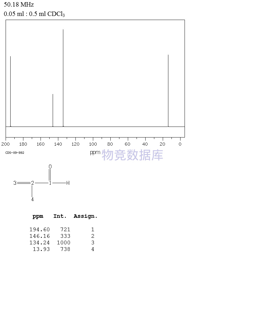 异丁烯醛methacrolein78 85 3参数,分子结构式,图谱信息 物竞化学品数据库 专业、全面的化学品基础数据库