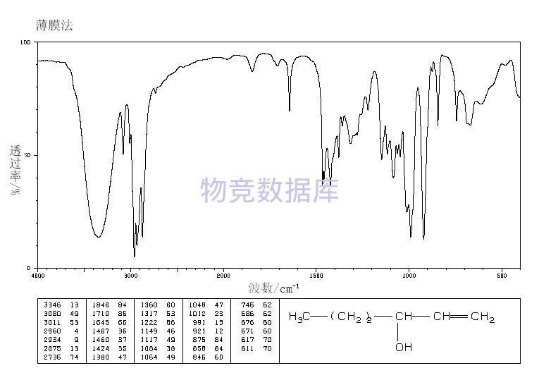 1 己烯 3 醇1 Hexen 3 Ol4798 44 1参数,分子结构式,图谱信息 物竞化学品数据库 专业、全面的化学品基础数据库