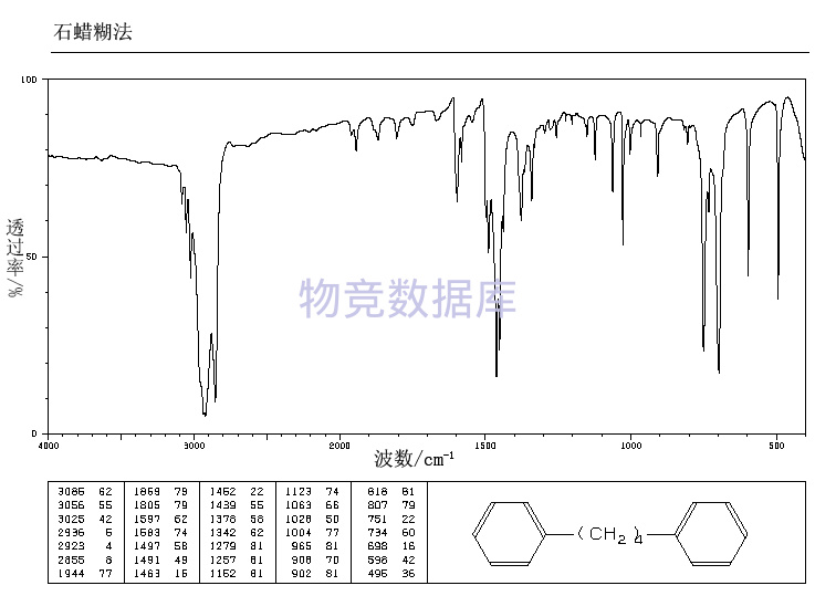 14 二苯基丁烷14 Diphenyl 1 Butanone1083 56 3参数,分子结构式,图谱信息 物竞化学品数据库 专业