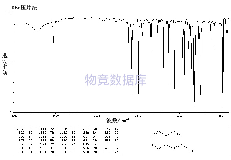 2 溴萘2 Bromonaphthalene580 13 2参数,分子结构式,图谱信息 物竞化学品数据库 专业、全面的化学品基础数据库