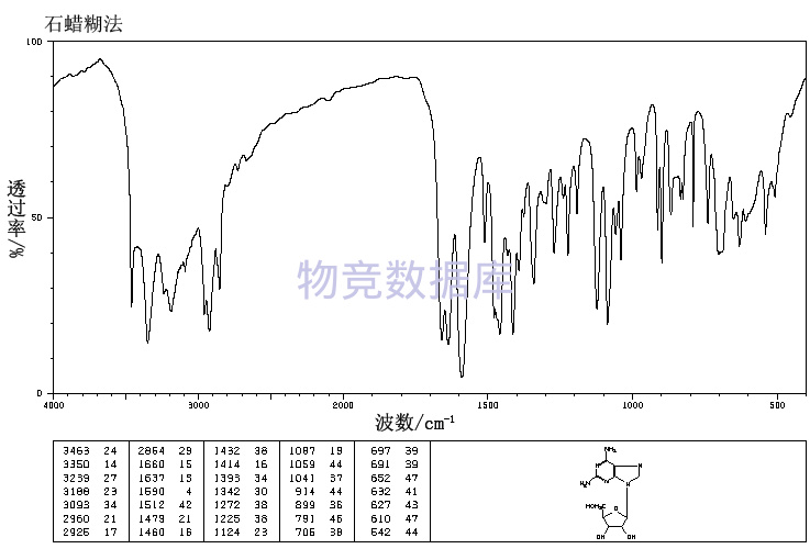2 氨基腺嘌呤核苷2 Aminoadenosine2096 10 8参数,分子结构式,图谱信息 物竞化学品数据库 专业、全面的化学品