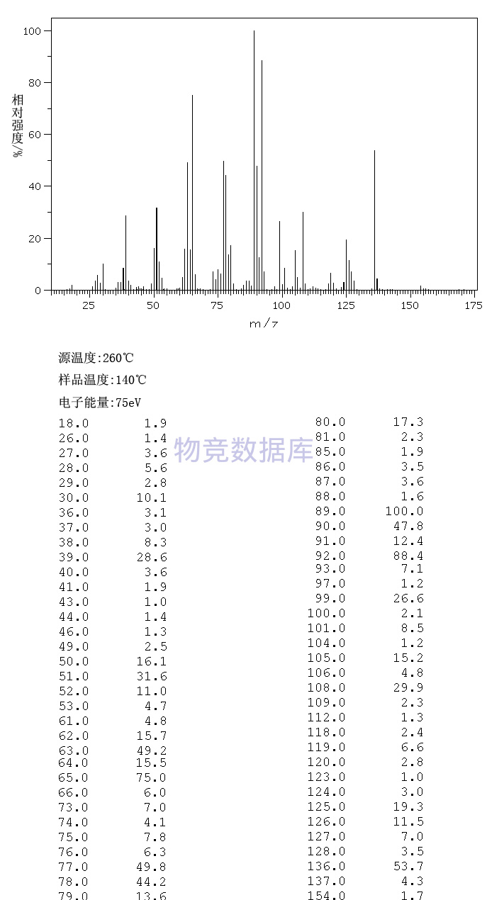 邻硝基苄基氯o Nitrobenzyl Chloride612 23 7参数,分子结构式,图谱信息 物竞化学品数据库 专业、全面的