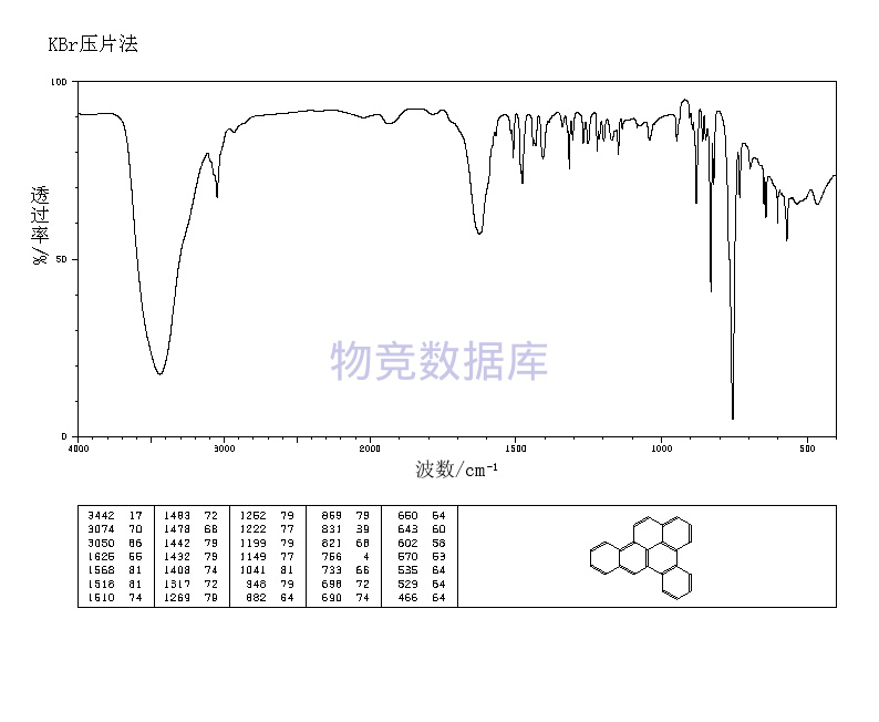 二苯并 Ae 芘dibenzo Ae Pyrene192 65 4参数,分子结构式,图谱信息 物竞化学品数据库 专业、全面的化学