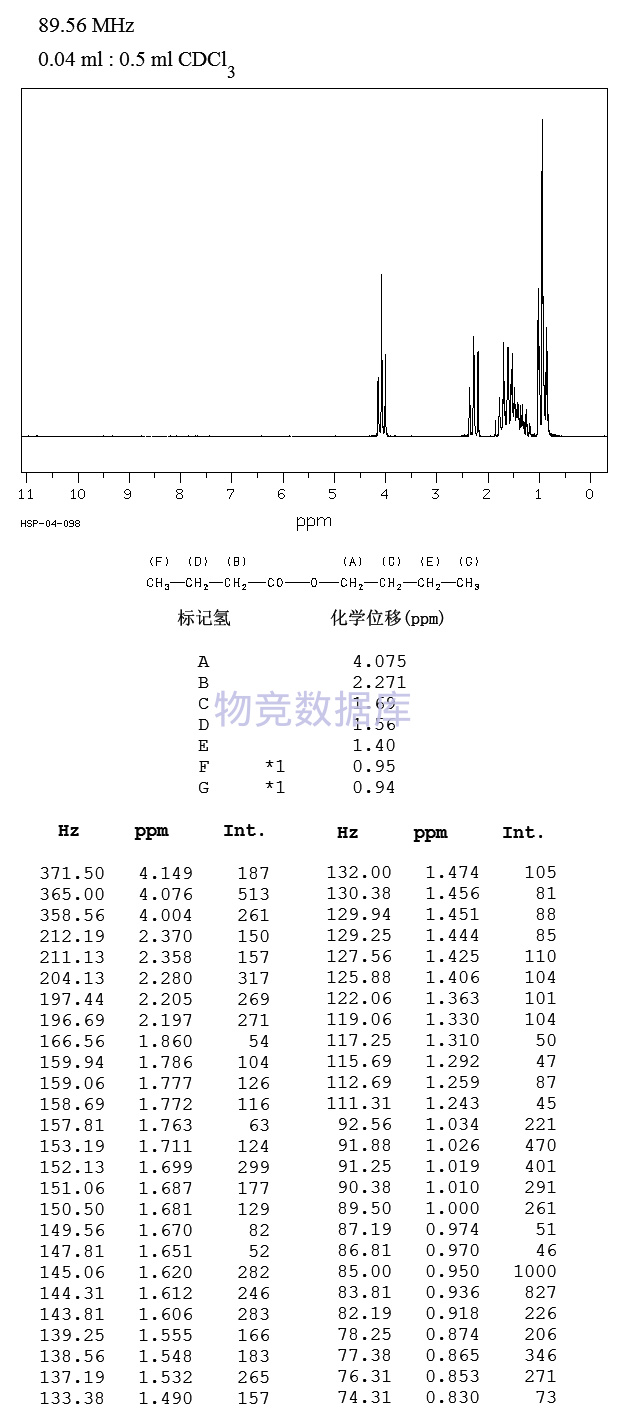 丁酸丁酯butyl Butyrate109 21 7参数,分子结构式,图谱信息 物竞化学品数据库 专业、全面的化学品基础数据库