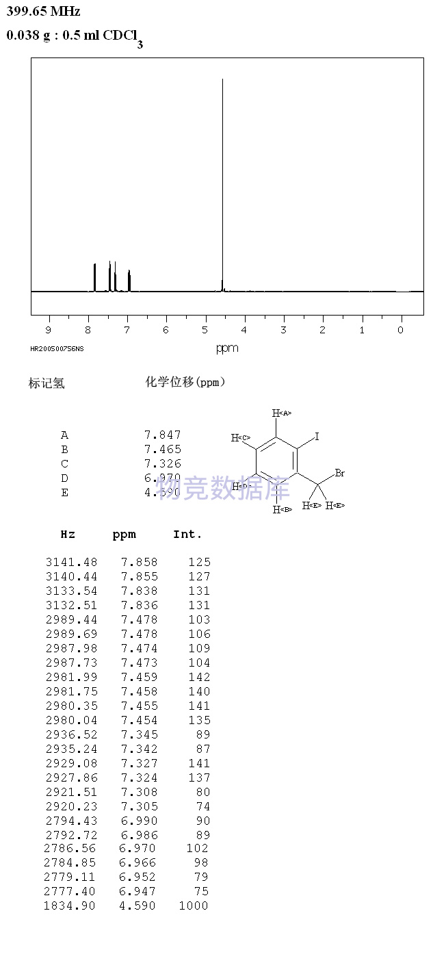 邻碘苄基溴o Iodobenzoyl Bromide40400 13 3参数,分子结构式,图谱信息 物竞化学品数据库 专业、全面的