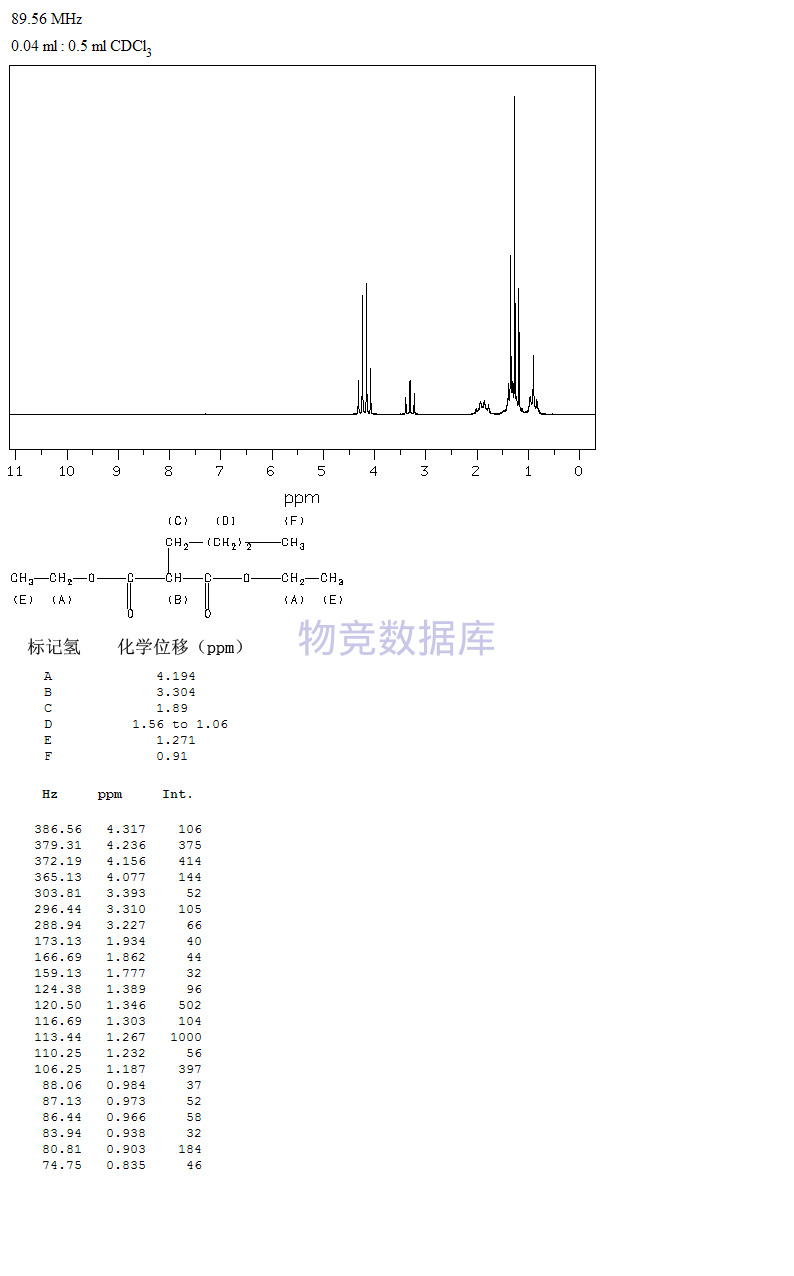 正丁基丙二酸二乙酯diethyl N Butylmalonate133 08 4参数,分子结构式,图谱信息 物竞化学品数据库 专业