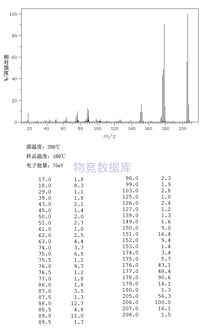 9 蒽醛9 Anthracenecarboxaldehyde642 31 9参数,分子结构式,图谱信息 物竞化学品数据库 专业、全面