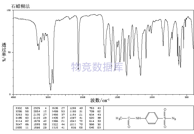 4 乙酰胺基叠氮苯磺酰4 Acetamidobenzenesulfonyl Azide2158 14 7参数,分子结构式,图谱信息