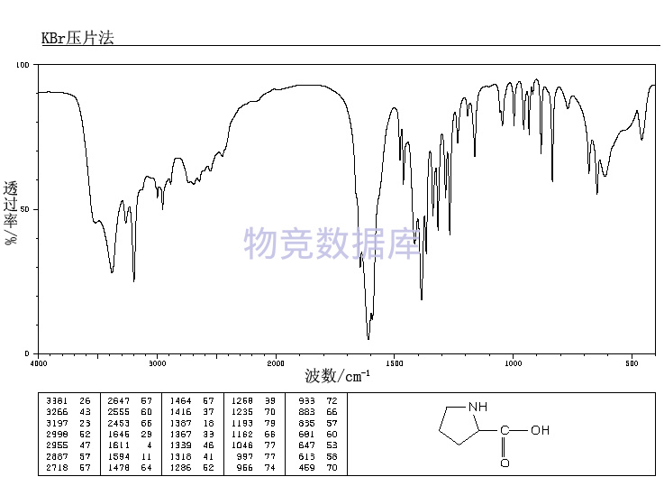 Dl 脯氨酸dl Proline609 36 9参数,分子结构式,图谱信息 物竞化学品数据库 专业、全面的化学品基础数据库