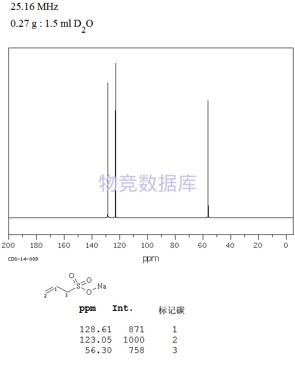 烯丙基磺酸钠sodium Allysulfonate2495 39 8参数,分子结构式,图谱信息 物竞化学品数据库 专业、全面的化学