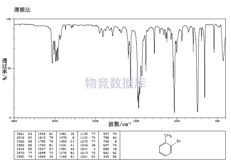 2 溴甲苯2 Bromotoluene95 46 5参数,分子结构式,图谱信息 物竞化学品数据库 专业、全面的化学品基础数据库